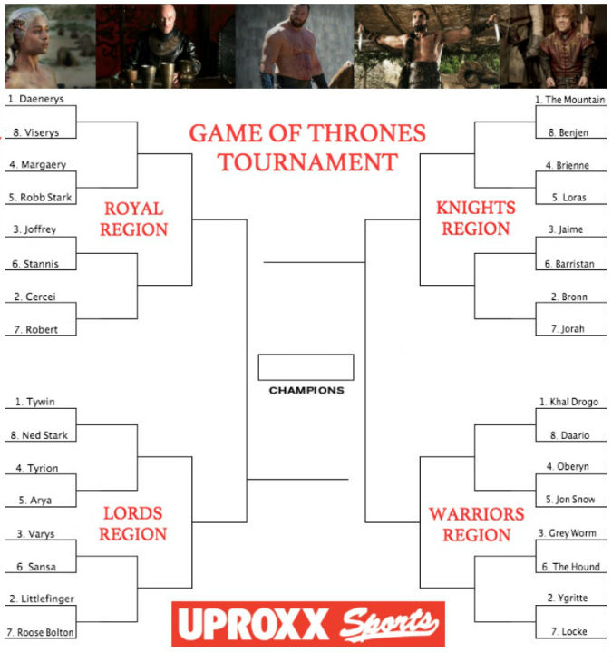 Τέσσερις διαγωνισμοί March Madness για να περάσεις την ώρα σου