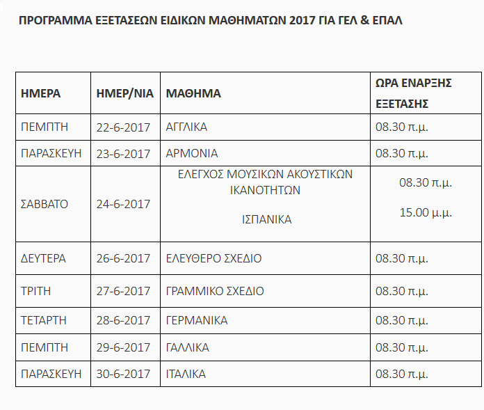 Τα εξεταστικά κέντρα για τα ειδικά μαθήματα